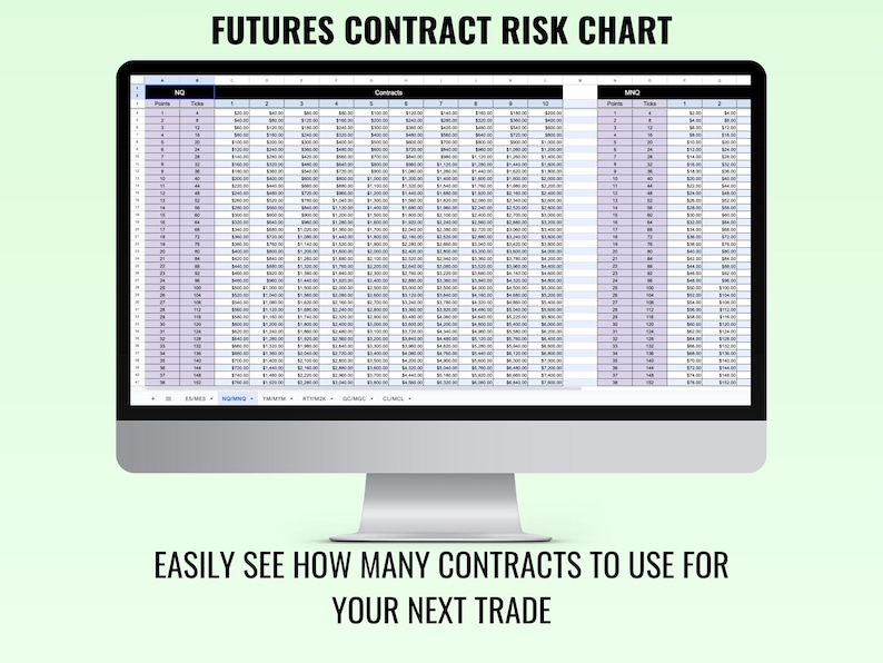 Futures Risk Chart | Futures Trading Contract Size Chart to Work Out ...