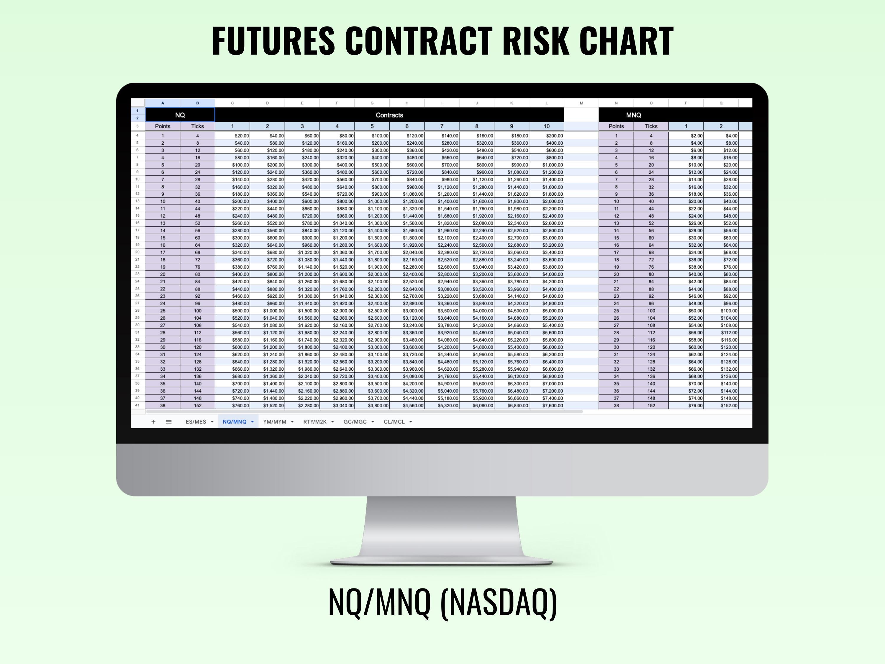 Futures Risk Chart | Futures Trading Contract Size Chart to Work Out ...