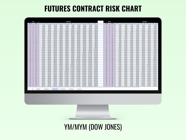 Futures Risk Chart | Futures Trading Contract Size Chart to Work Out ...