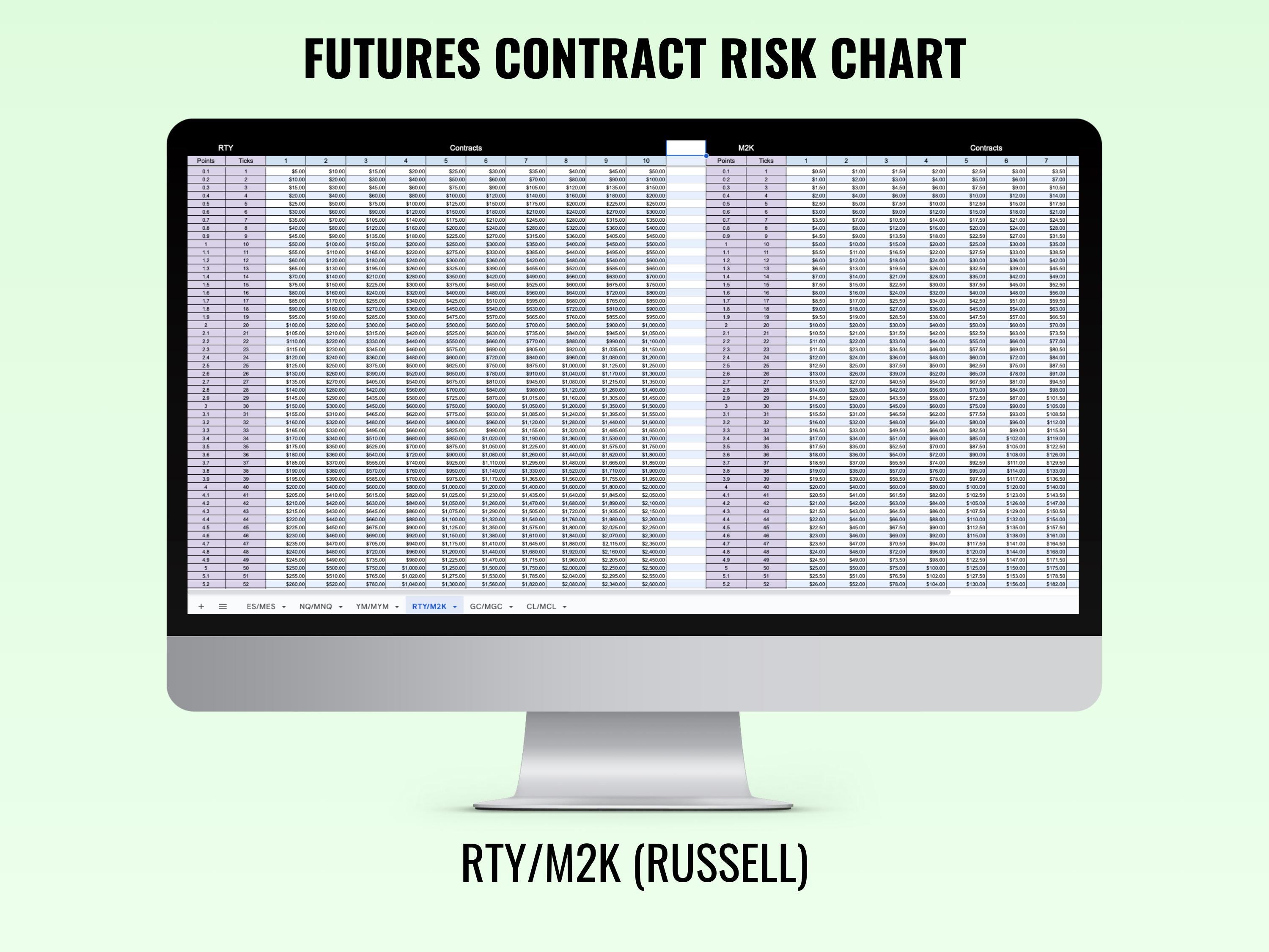 Futures Risk Chart | Futures Trading Contract Size Chart to Work Out ...