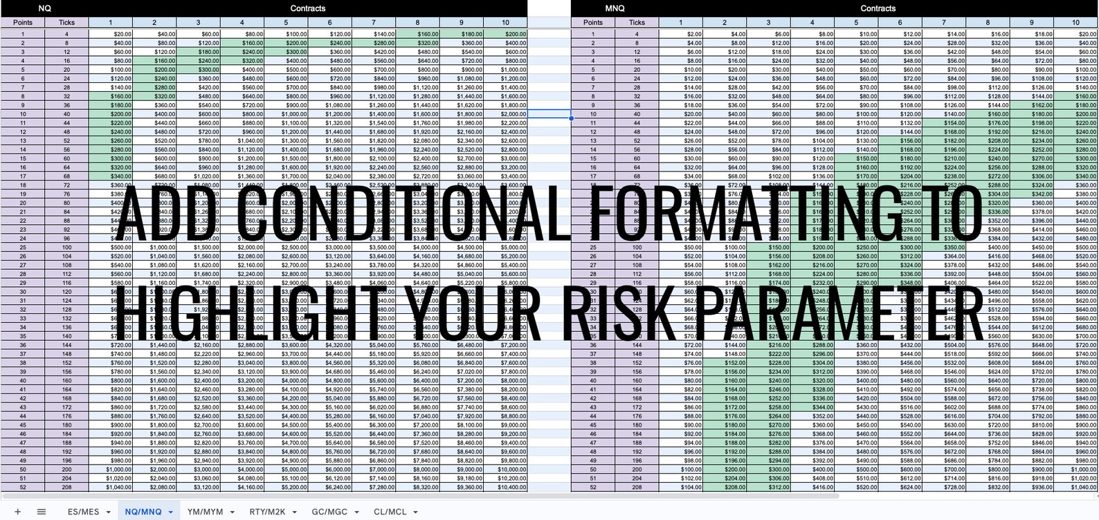 Futures Risk Chart Futures Trading Contract Size Chart to Work Out Your ...