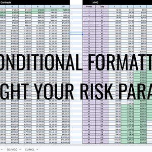 Futures Risk Chart Futures Trading Contract Size Chart to Work Out Your ...
