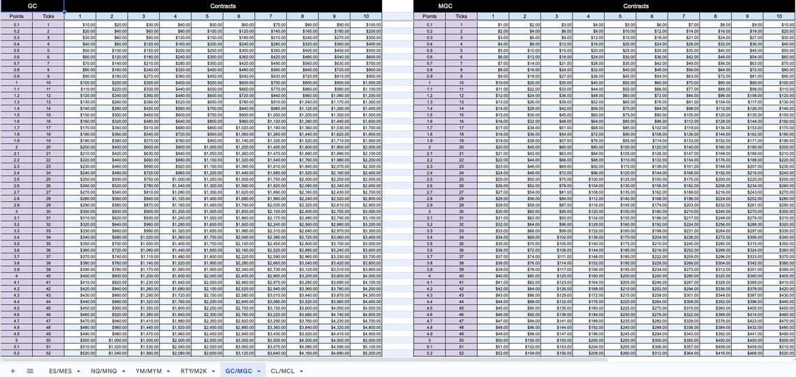 Futures Risk Chart Futures Trading Contract Size Chart to Work Out Your ...