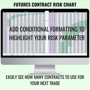 Futures Risk Chart | Futures Trading Contract Size Chart to Work Out ...