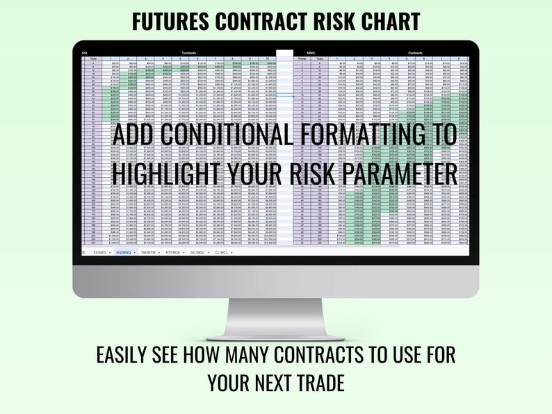 Futures Risk Chart | Futures Trading Contract Size Chart to Work Out ...