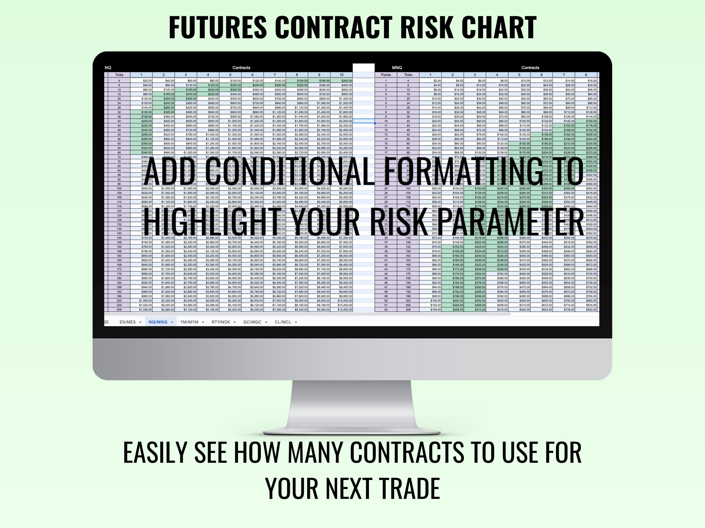 Futures Risk Chart | Futures Trading Contract Size Chart to Work Out ...