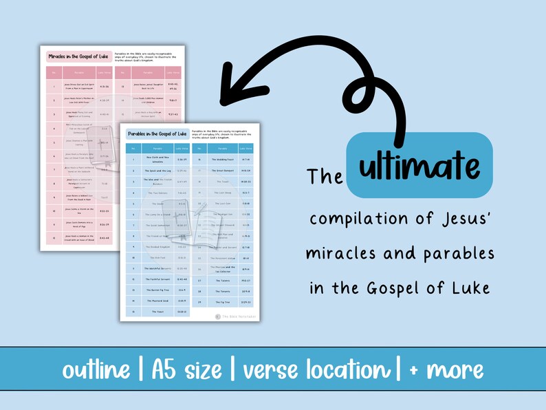 Gospel of Luke Bundle | Bible Study Overview (PDF) - Etsy