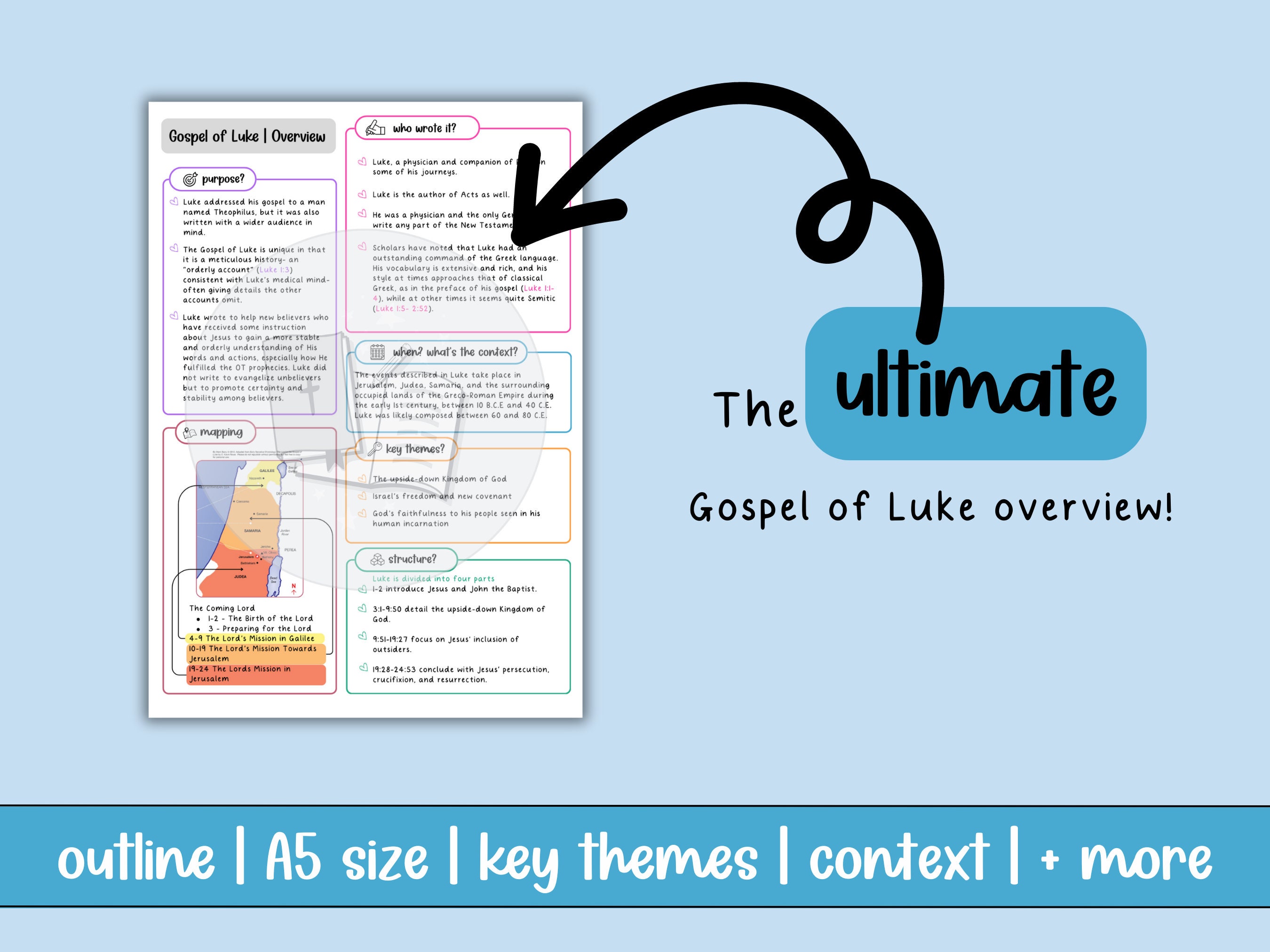 Gospel of Luke Bundle | Book of Luke Overview | Gospel of Luke Overview ...