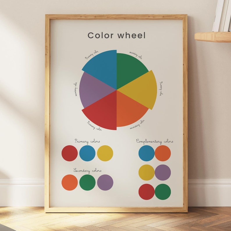 Color Wheel Wall Print, Primary, Secondary and Complementary Colours ...