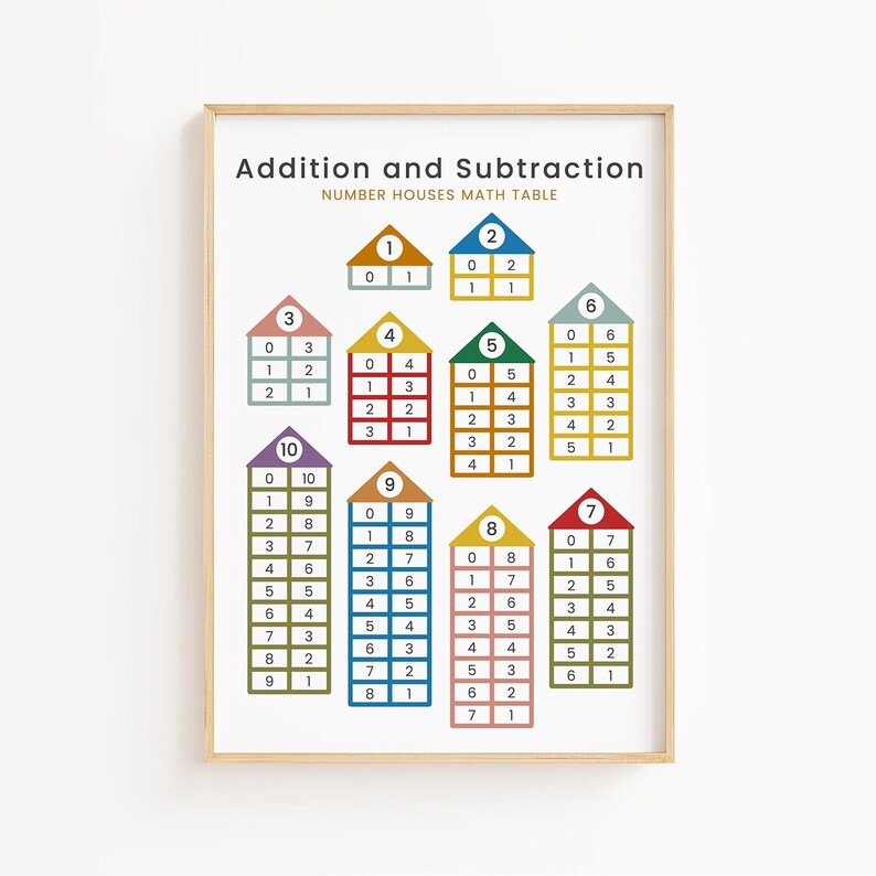 Addition and Subtraction Table 2 in 1, Number Houses, Addition Table ...