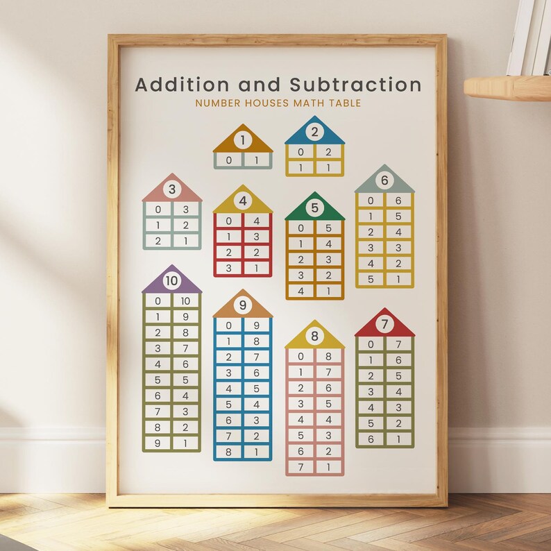 Addition and Subtraction Table 2 in 1, Number Houses, Addition Table ...