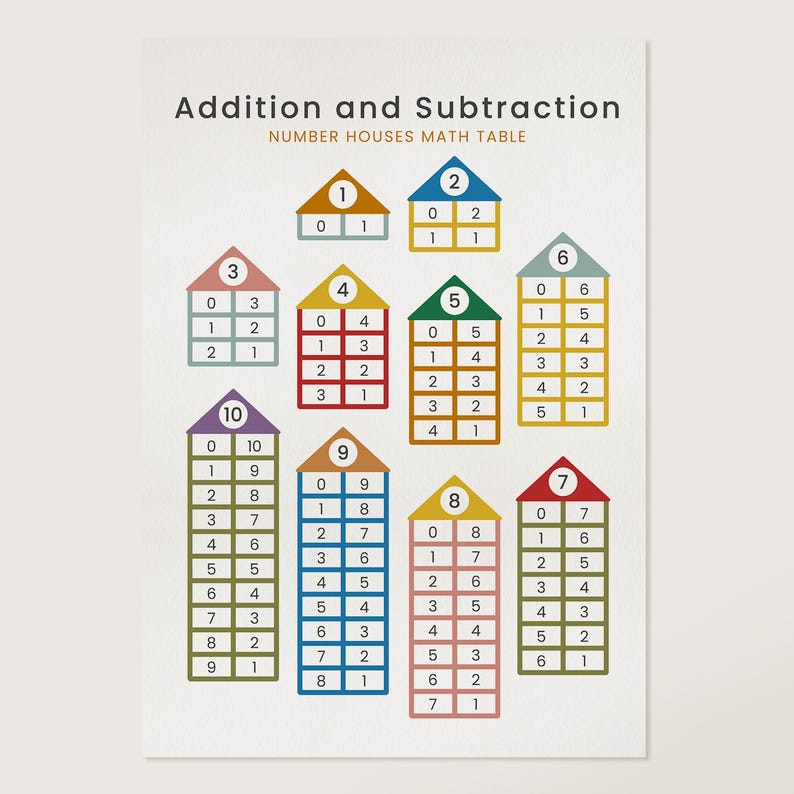 Addition and Subtraction Table 2 in 1, Number Houses, Addition Table ...