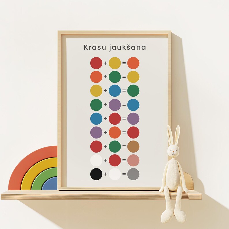 Set of 3 Color Posters, Color Wheel, Color Mixing and Color Names, Wall ...