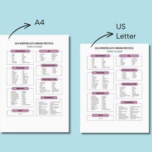Updated AIP Food List | Modified Autoimmune Protocol | Reintroduction ...