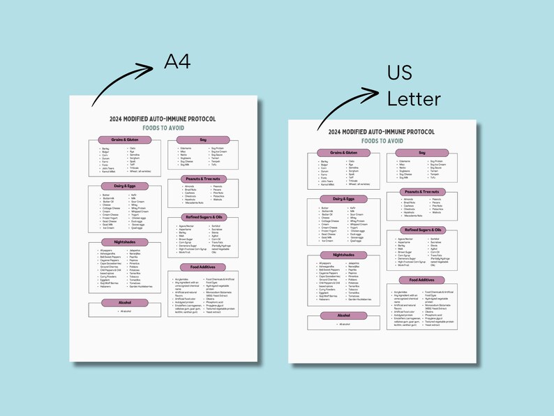 Updated AIP Food List | Modified Autoimmune Protocol | Reintroduction ...
