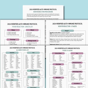 Updated AIP Food List | Modified Autoimmune Protocol | Reintroduction ...