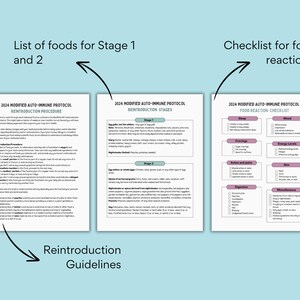 Updated AIP Food List | Modified Autoimmune Protocol | Reintroduction ...