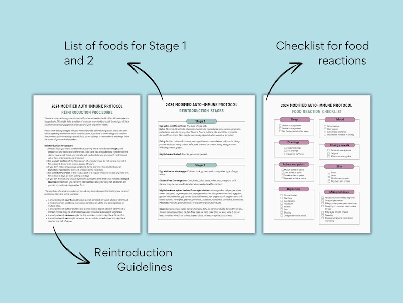Updated AIP Food List | Modified Autoimmune Protocol | Reintroduction ...