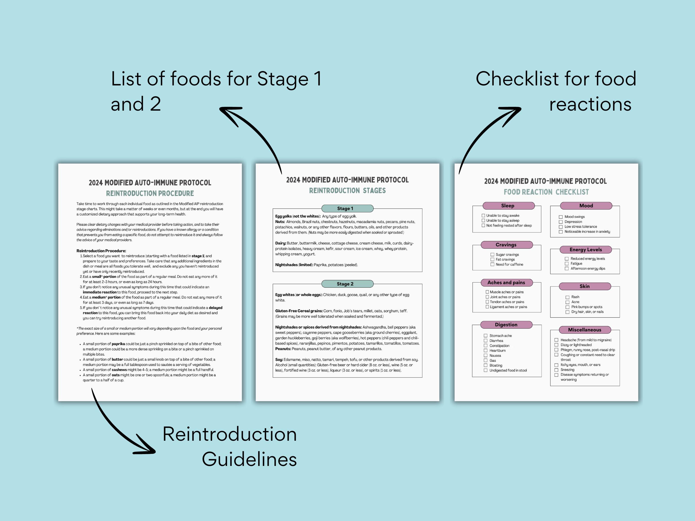 Updated AIP Food List | Modified Autoimmune Protocol | Reintroduction ...