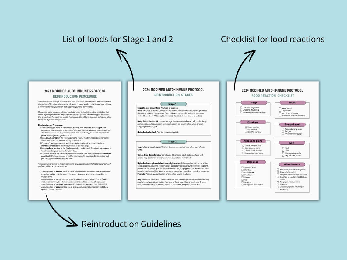 Updated AIP Food List | Modified Autoimmune Protocol | Reintroduction ...