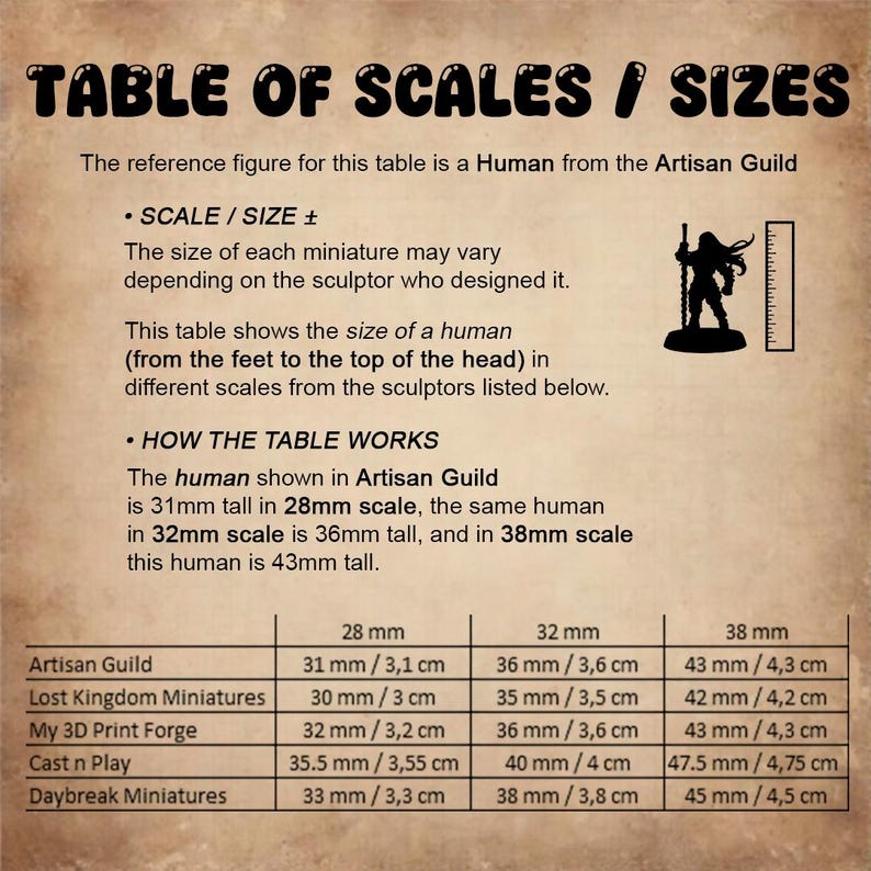 Lizard Mutant With Giant Claws Mounted on Giant Lizard for Dungeons and ...