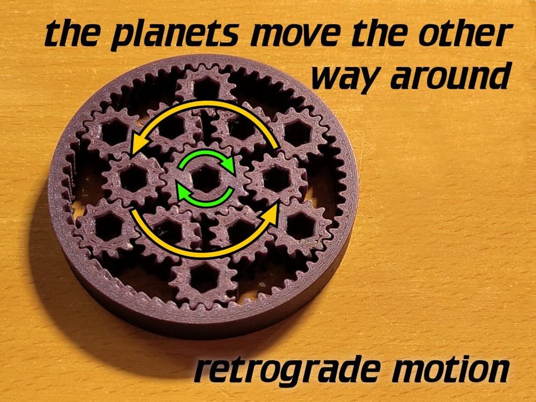 Large Planetary Spinner - Etsy