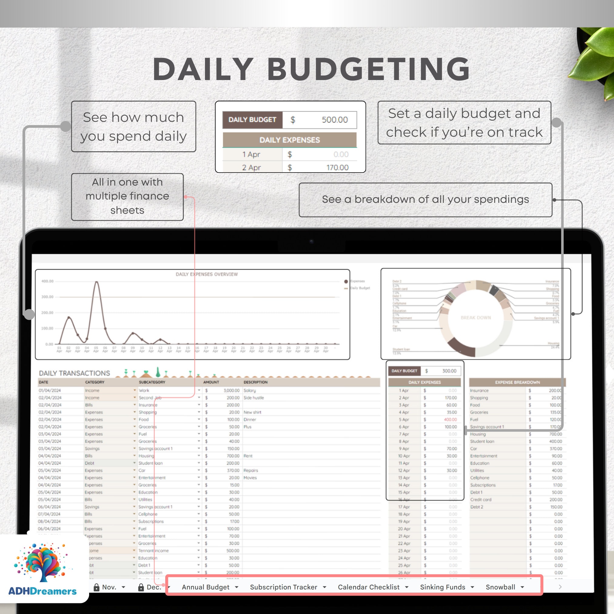 Budget Spreadsheet for ADHD Google Sheets, Daily Visual Expense Tracker ...