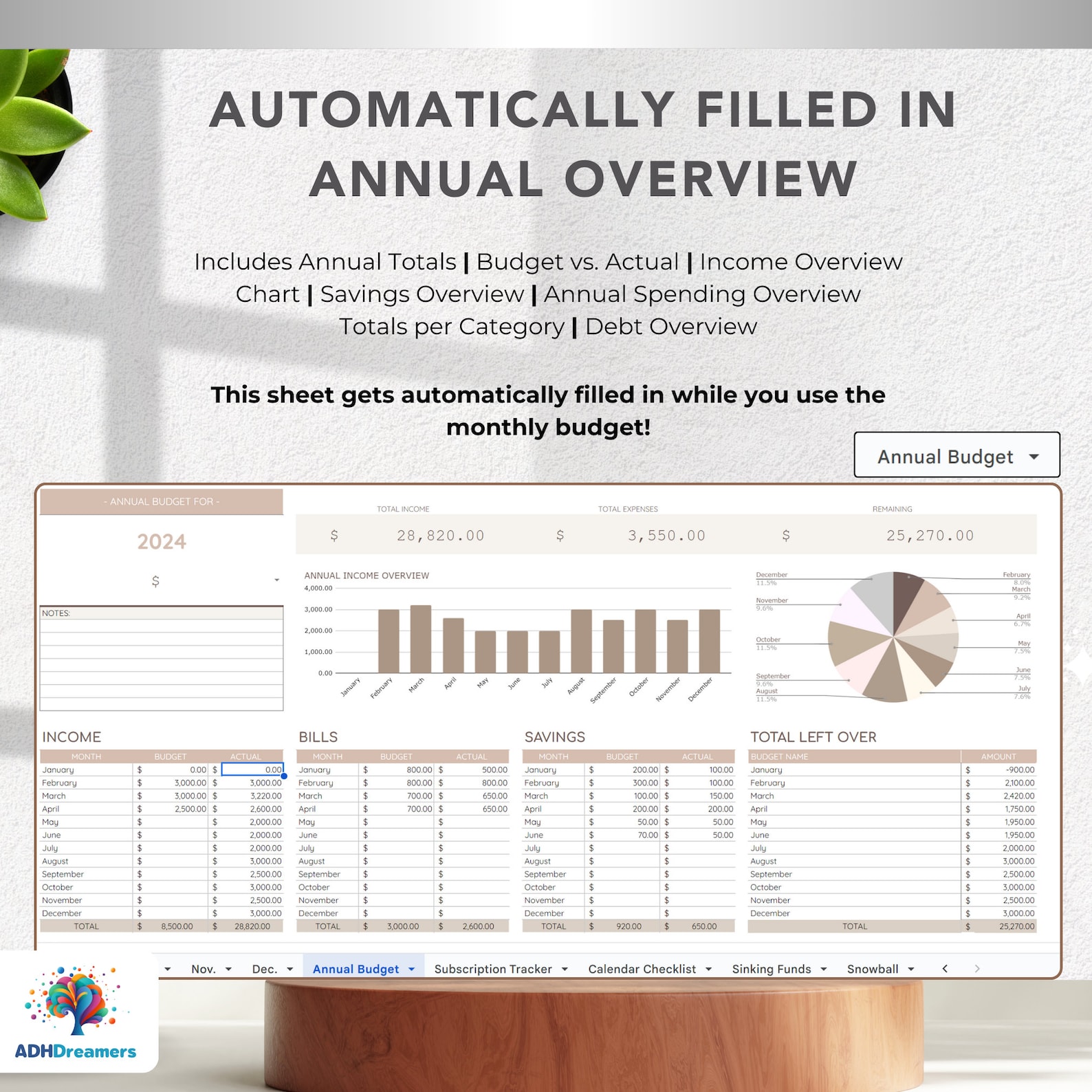 Budget Spreadsheet for ADHD Google Sheets, Daily Visual Expense Tracker ...