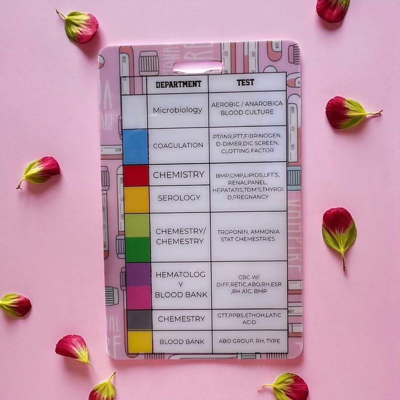 Lab Essential Technique Card-lab Draw Order Badge Reference- Lab Draw ...