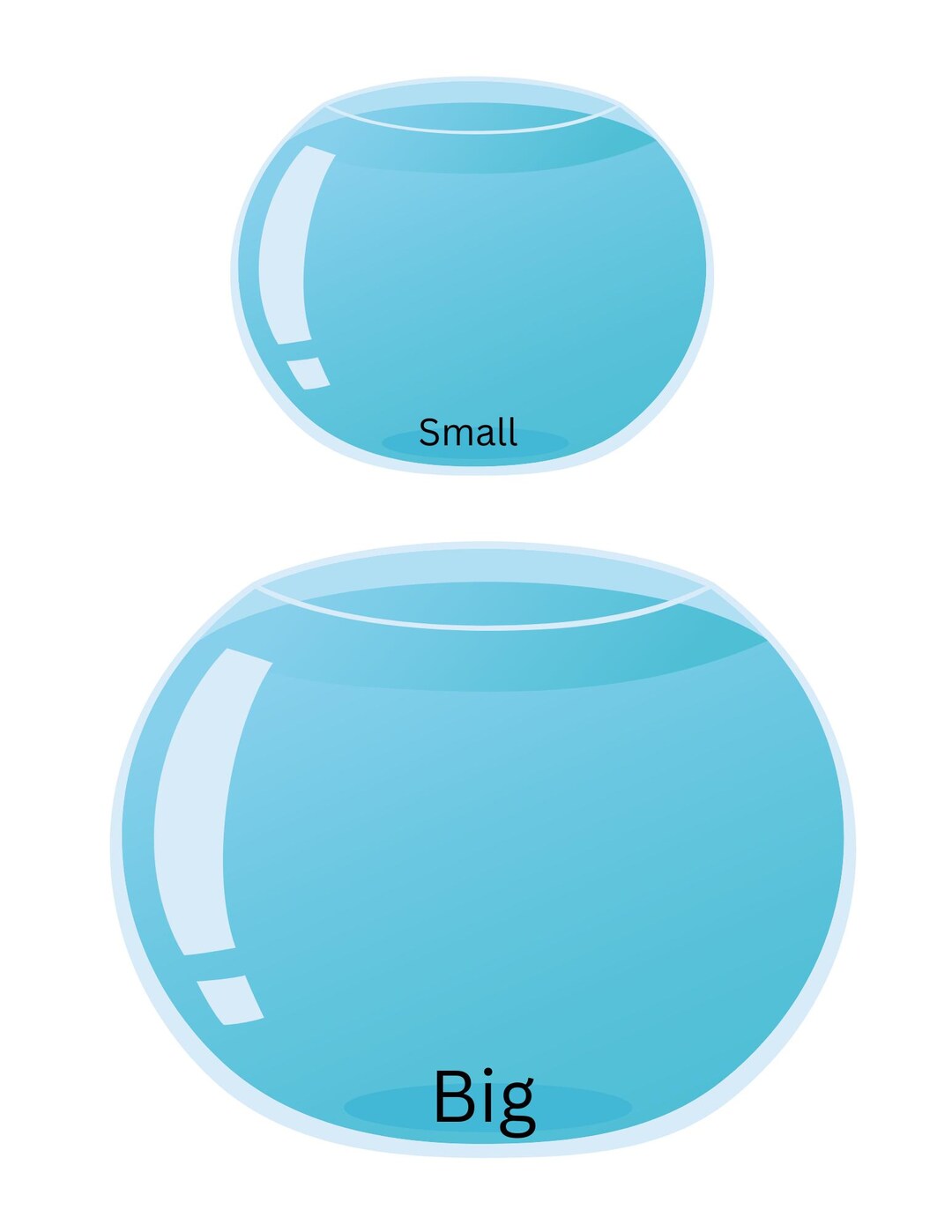 Fish Size Sorting Game, Printables for Learning, Homeschooling - Etsy