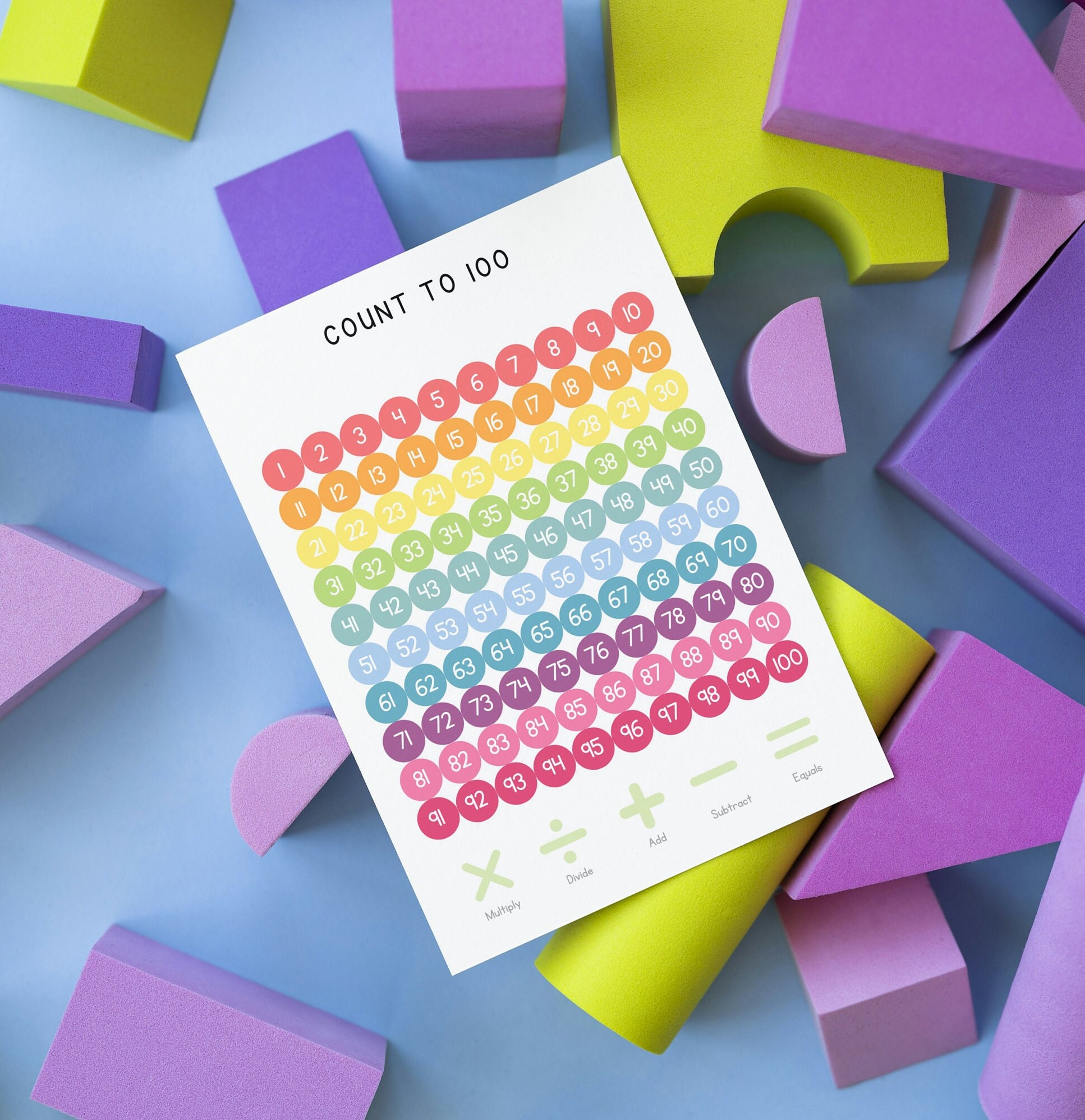 Count to 100 Poster, Numbers Learning Poster, Learning Resource, Pre ...