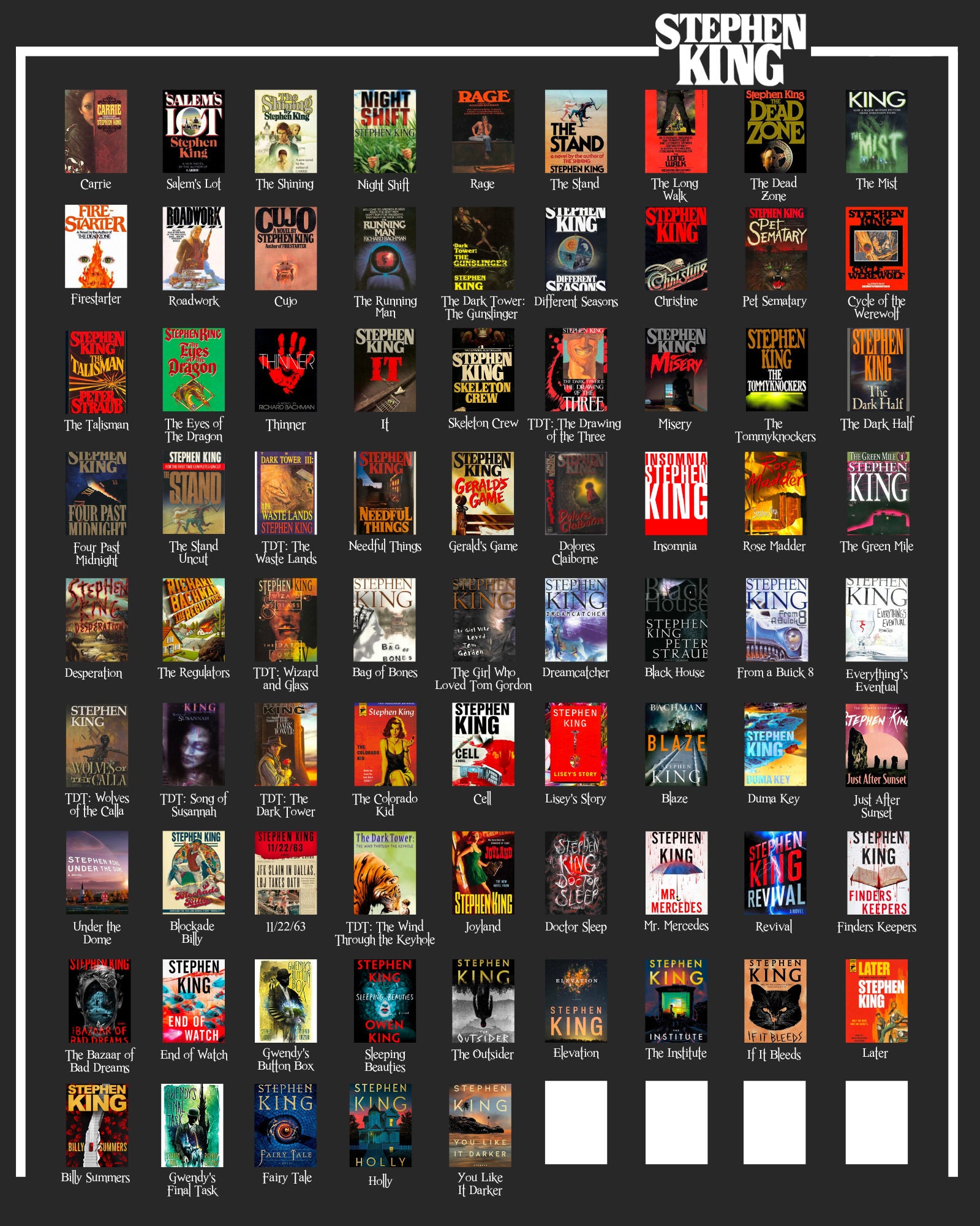 Scratch-off Poster With Stephen King Novels, Books, and Collections - Etsy