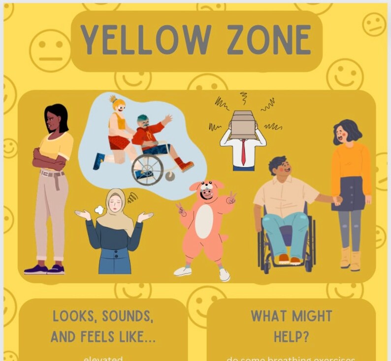 Zones Of Regulation Posters Etsy