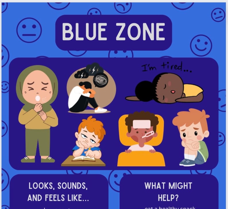 Zones of Regulation Posters - Etsy