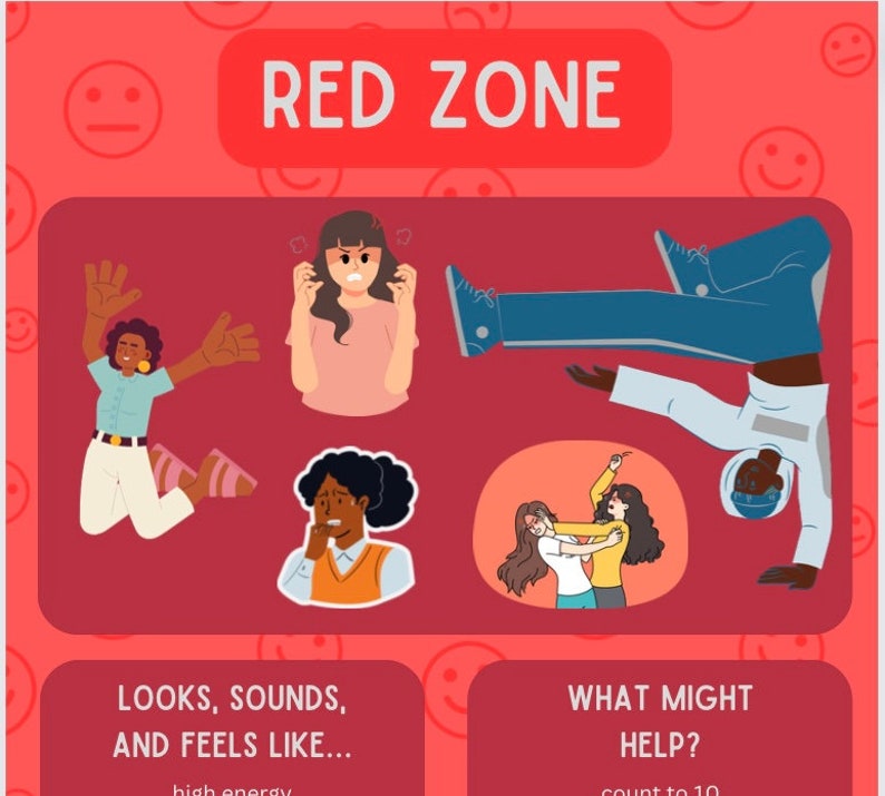 Zones of Regulation Posters - Etsy Australia