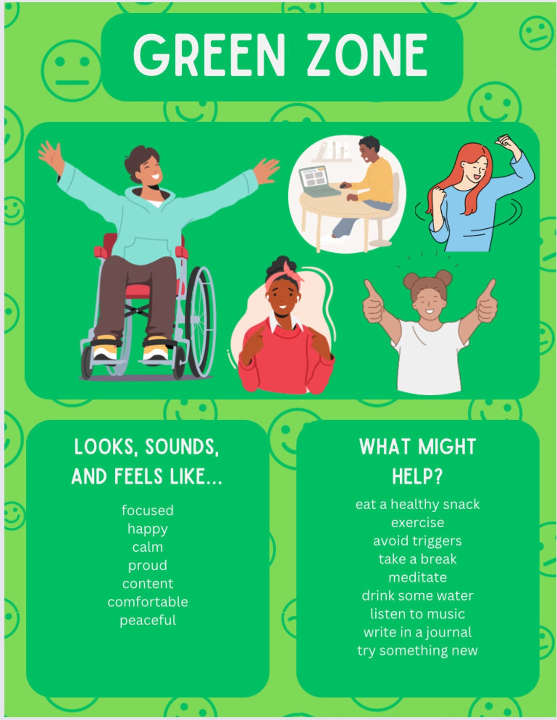 Zones of Regulation Posters - Etsy