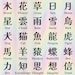 100 Kanji Characters PNG & PDF Bundle - Transparent Background, Instant ...
