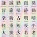 100 Kanji Characters PNG & PDF Bundle - Transparent Background, Instant ...