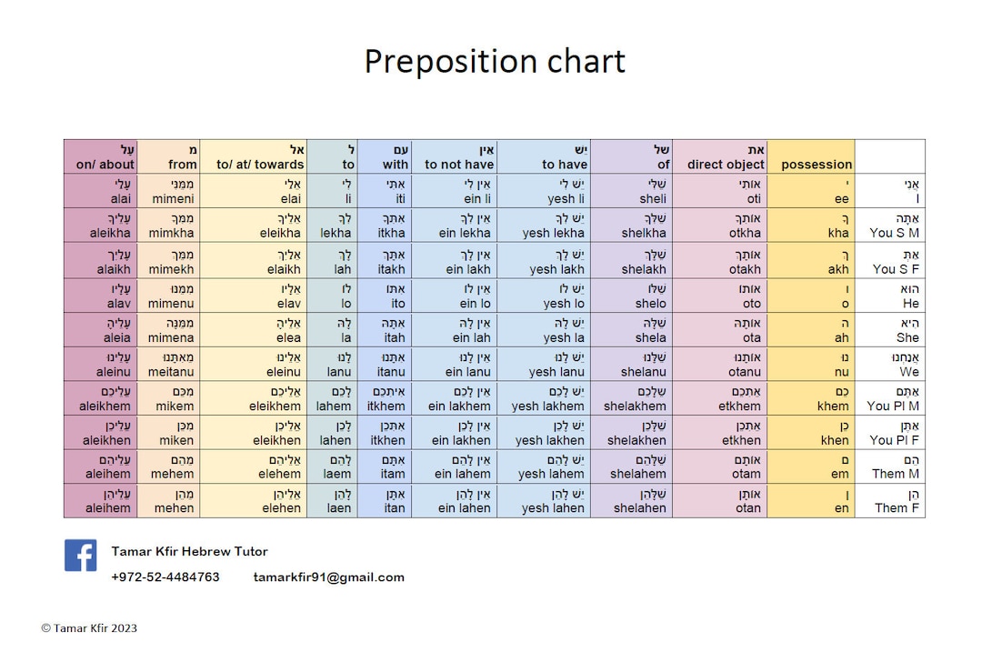 Hebrew Preposition Chart PDF Cheat Sheet - Etsy