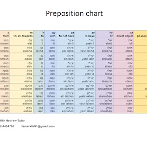 Hebrew Preposition Chart PDF Cheat Sheet - Etsy