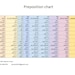 Hebrew Preposition Chart PDF Cheat Sheet - Etsy