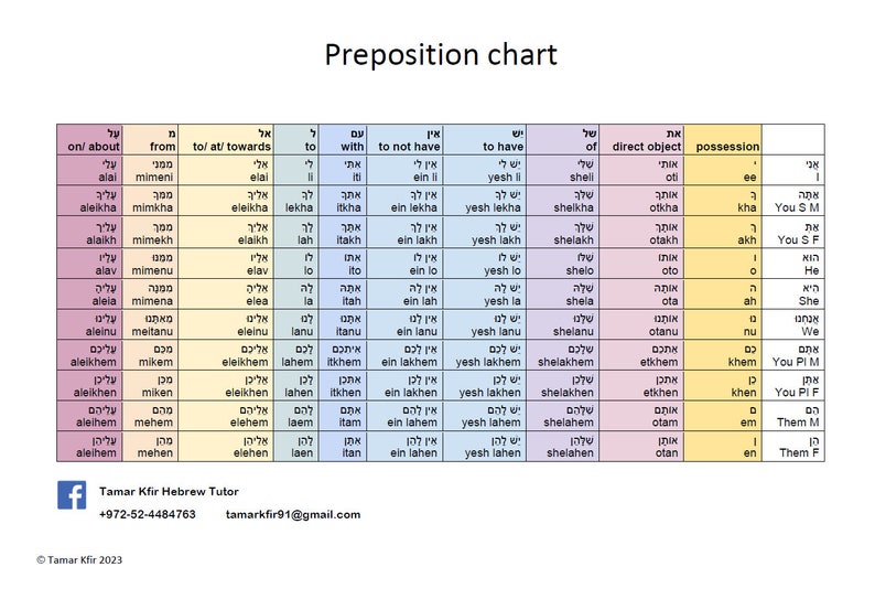 Hebrew Preposition Chart PDF Cheat Sheet - Etsy