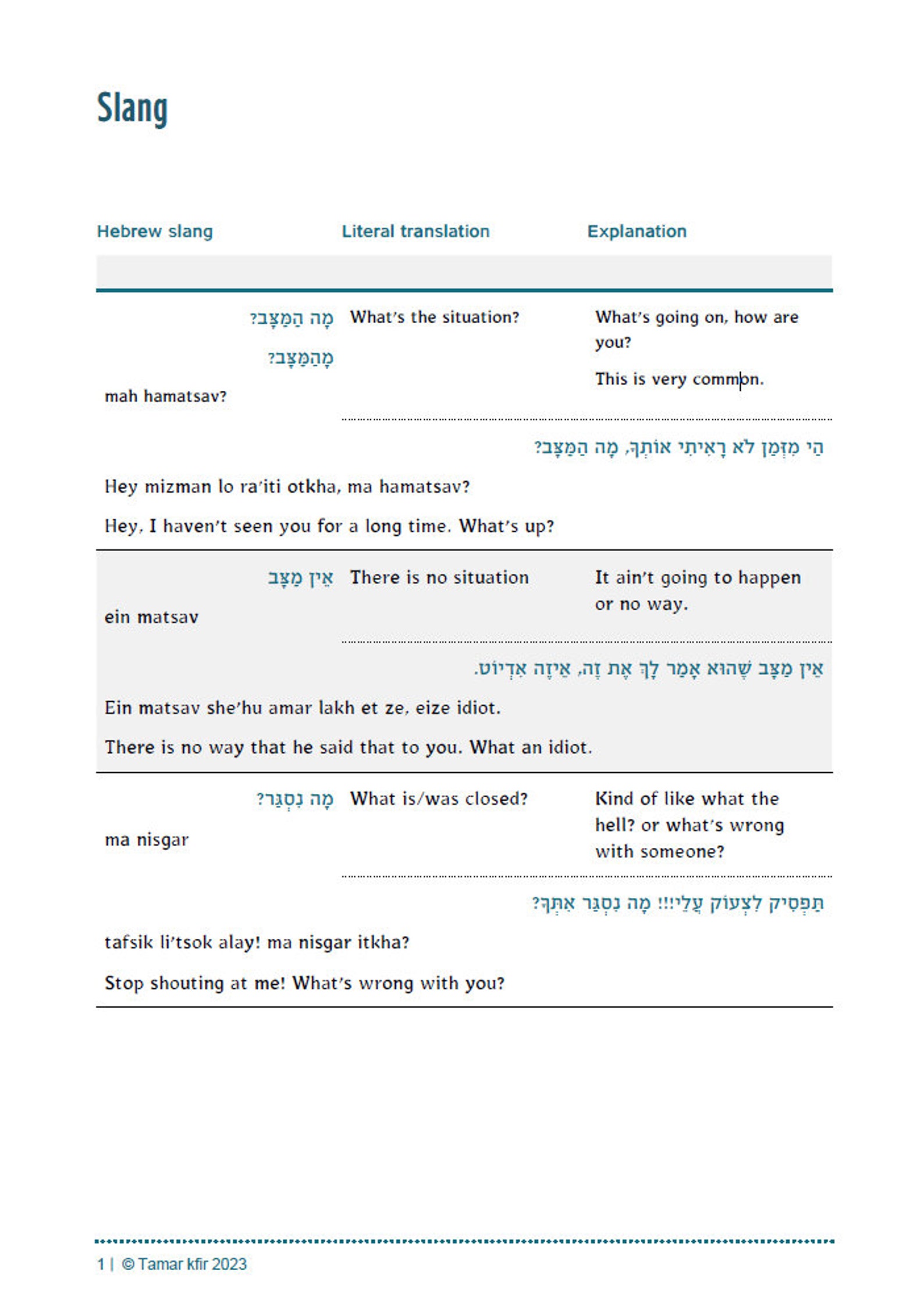 Modern Slang in Hebrew PDF Cheat Sheet- 6 Pages - Etsy