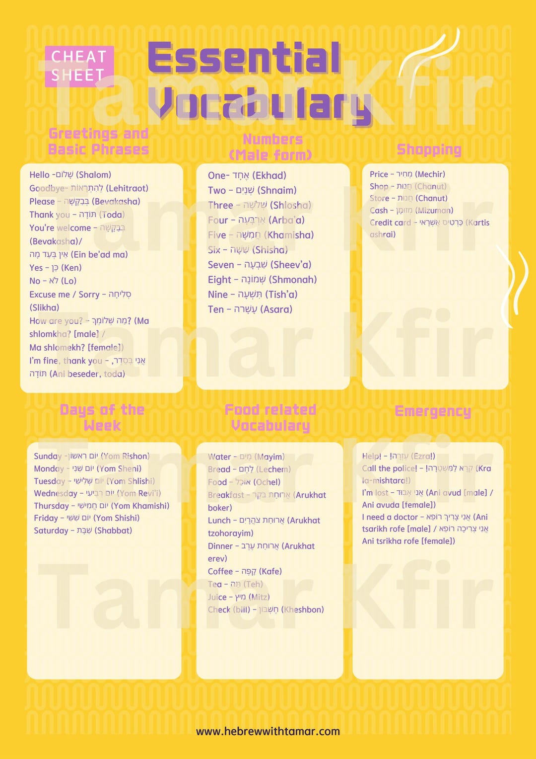 Essential Vocabulary in Hebrew PDF Cheat Sheet - Etsy