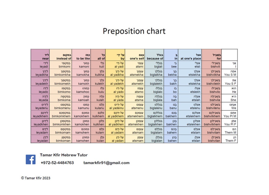 Hebrew Preposition Chart PDF Cheat Sheet - Etsy
