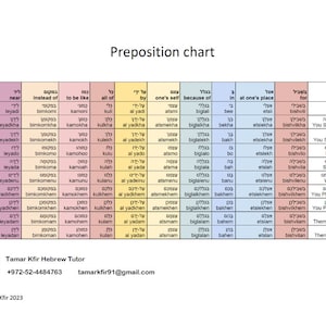 Hebrew Preposition Chart PDF Cheat Sheet - Etsy