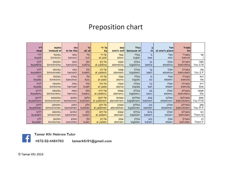 Hebrew Preposition Chart PDF Cheat Sheet - Etsy