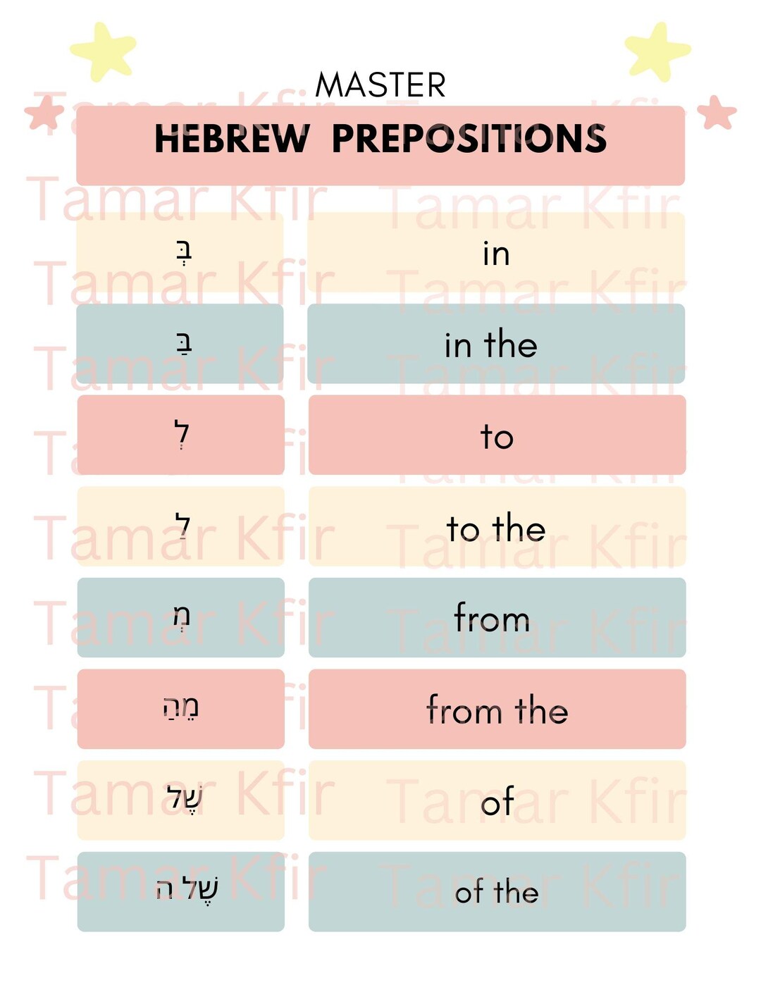 Hebrew Most Used Preposition Chart PDF Cheat Sheet - Etsy