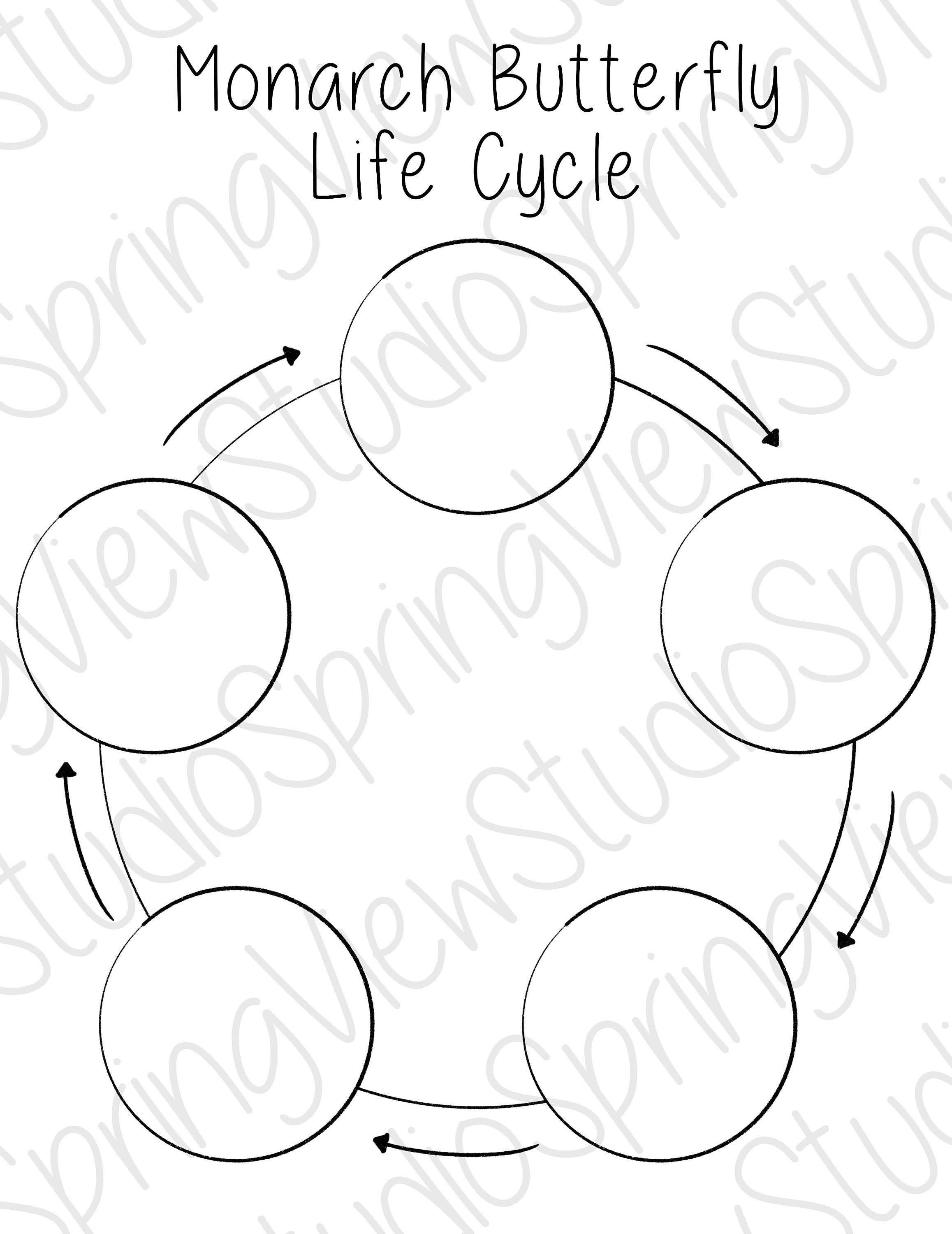 Printable Montessori Monarch Butterfly Life Cycle Activity Hand ...