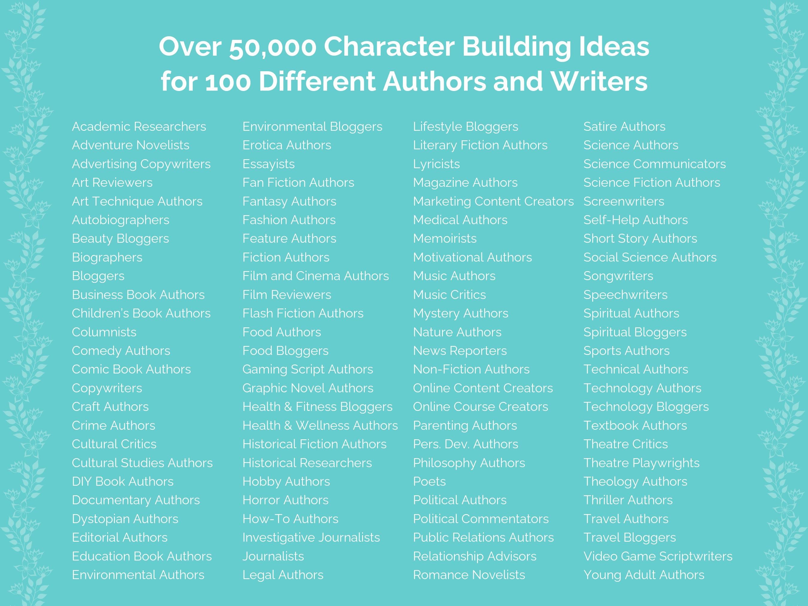 Character Building Ideas MEGA BUNDLE Writing, Character, Character ...